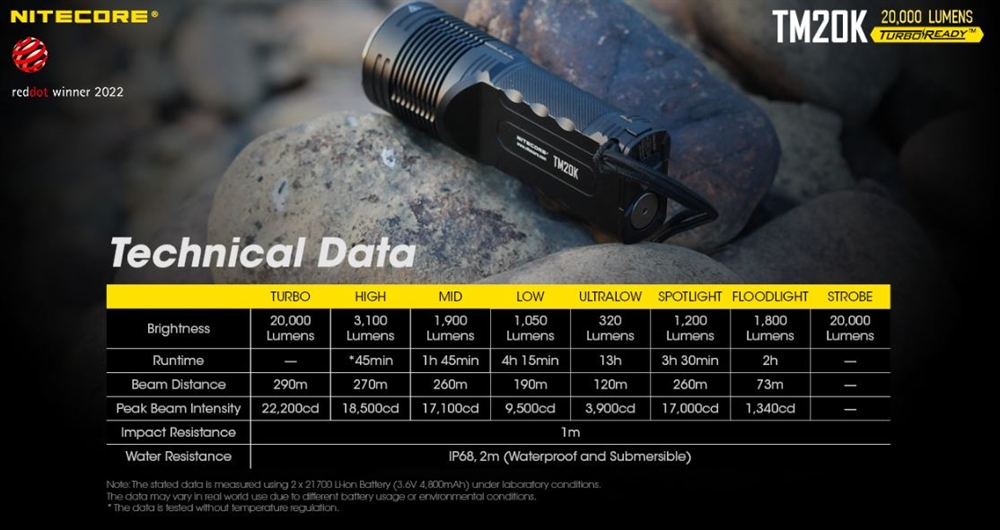 Nitecore TM20K Genopladelig lygte 20000 lumen